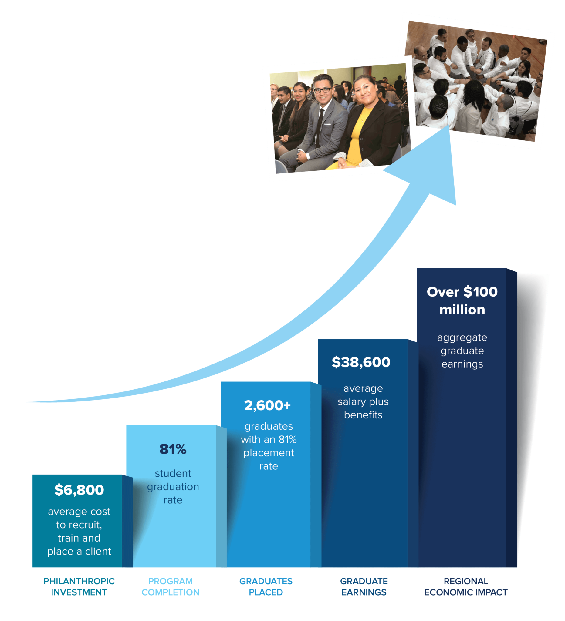 Training Programs - JVS SoCal