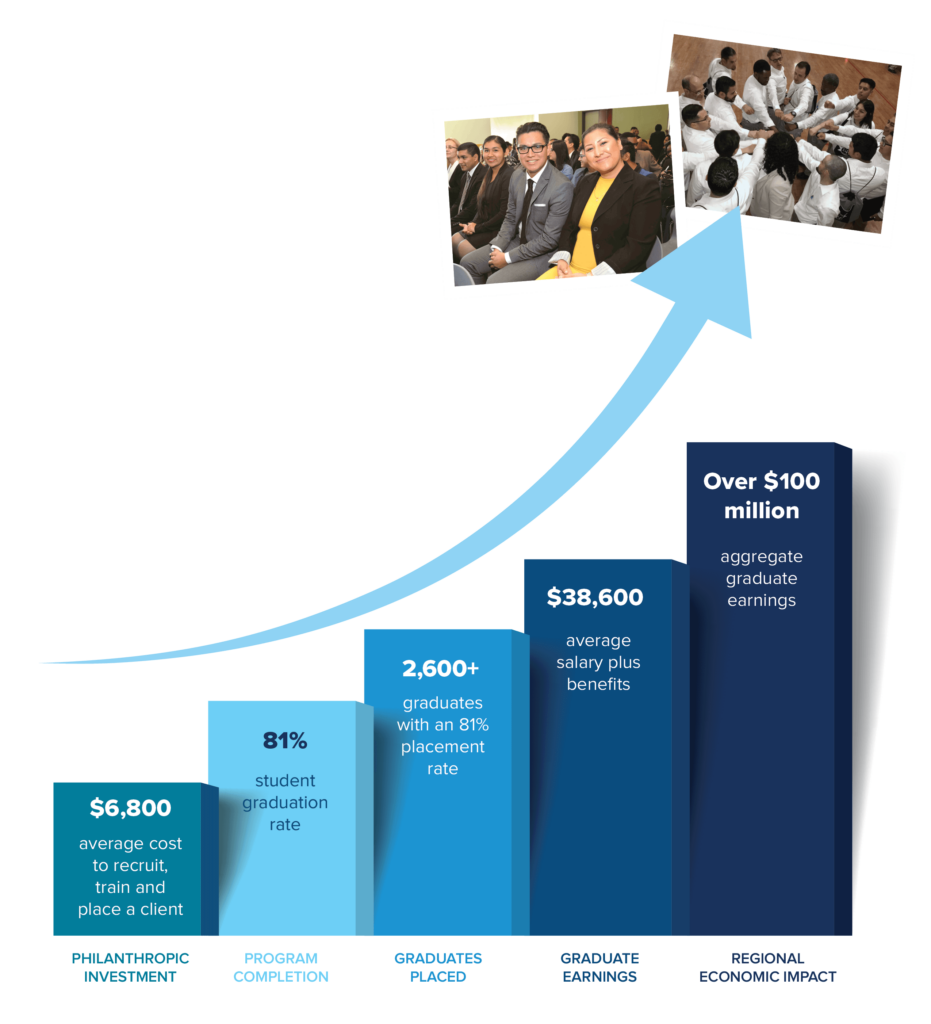 Training Programs - JVS SoCal